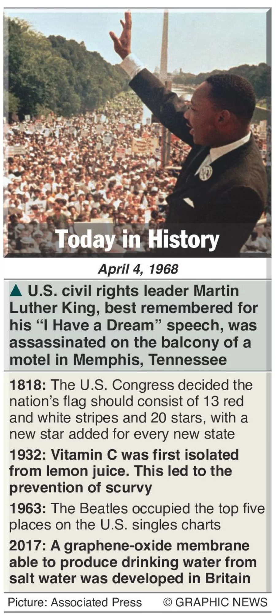 April 4: What happened this day in history