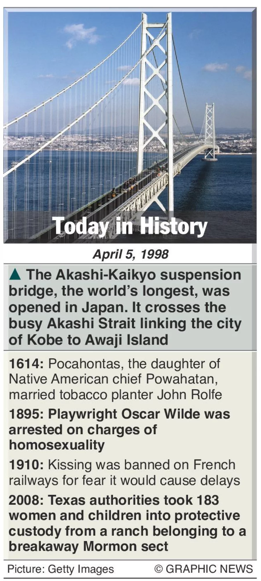 April 5: What happened this day in history