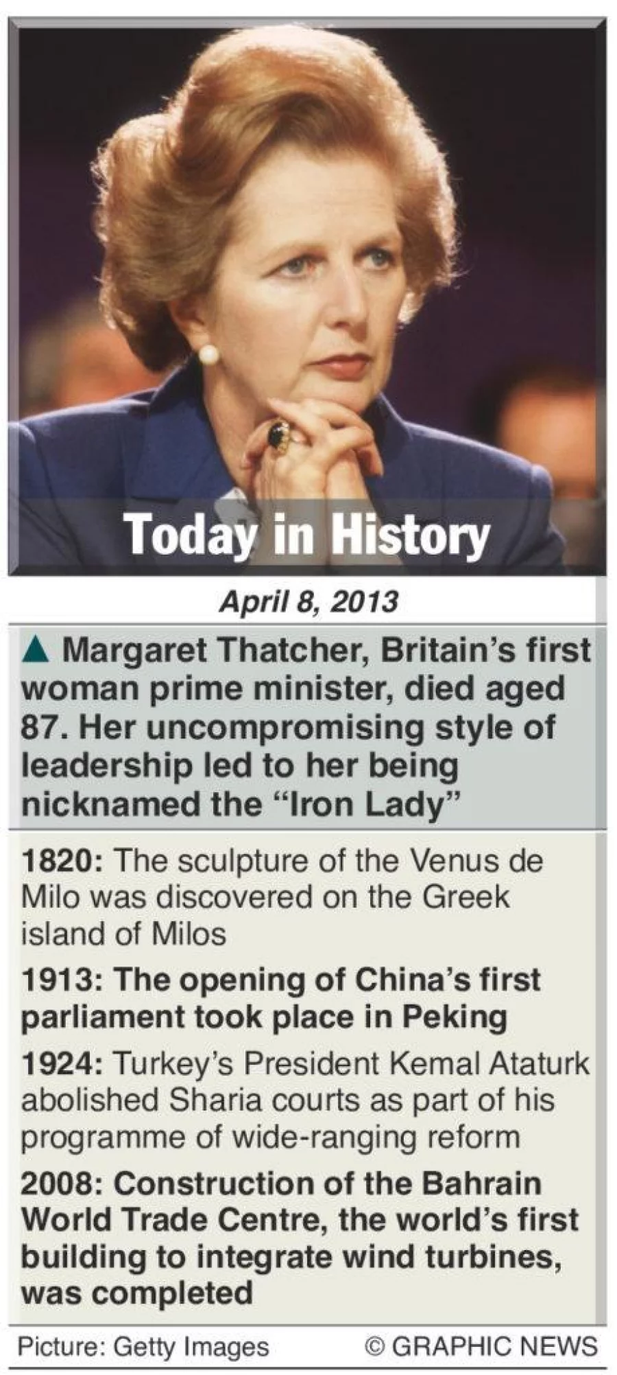 April 8: What happened this day in history