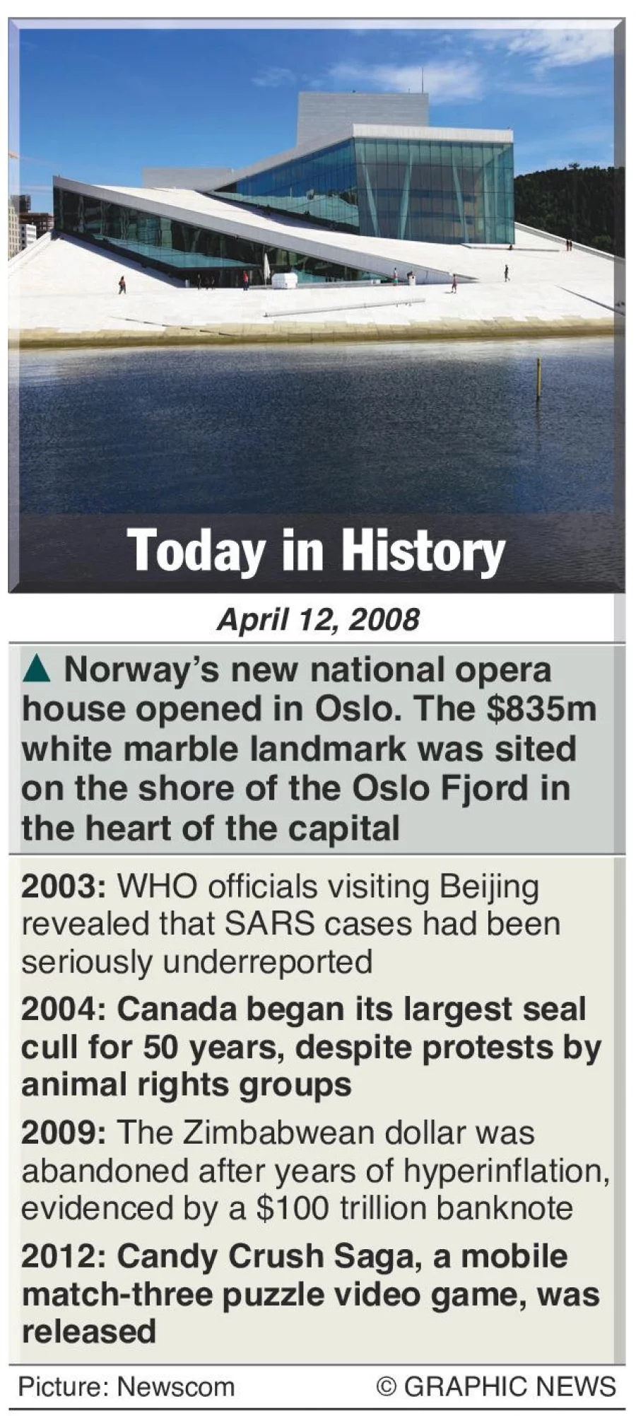 April 12: What happened this day in history
