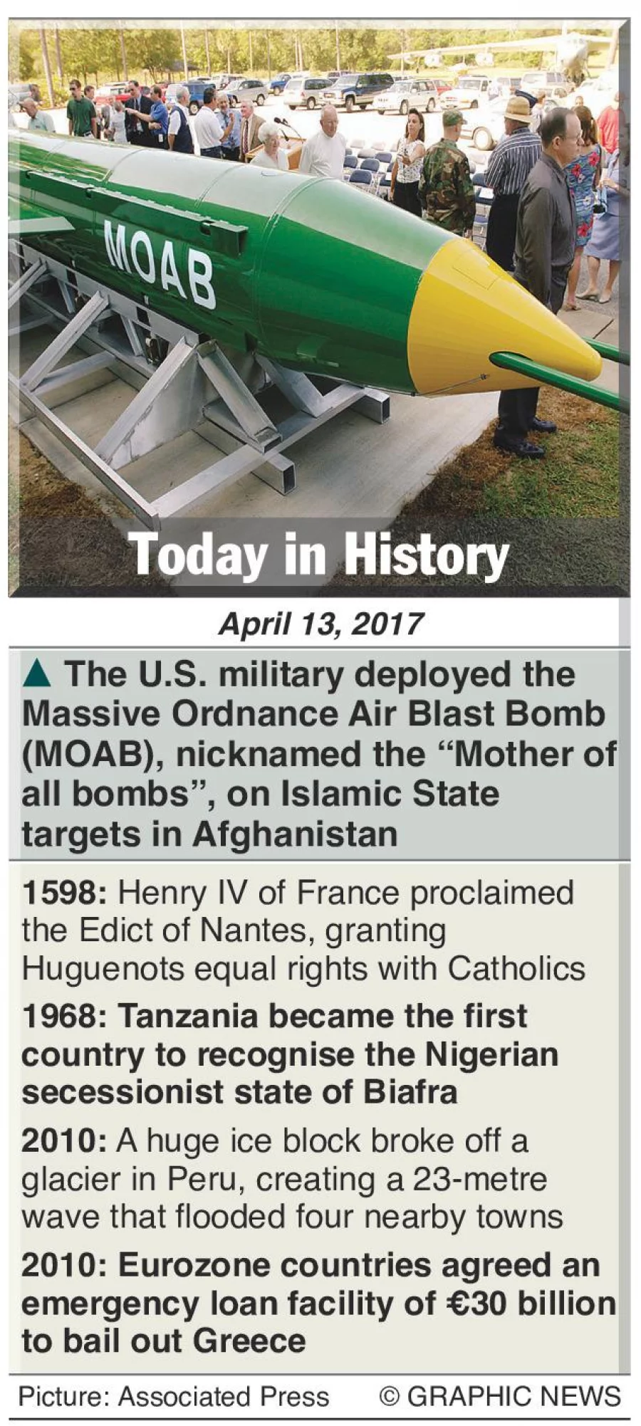 April 13: What happened this day in history