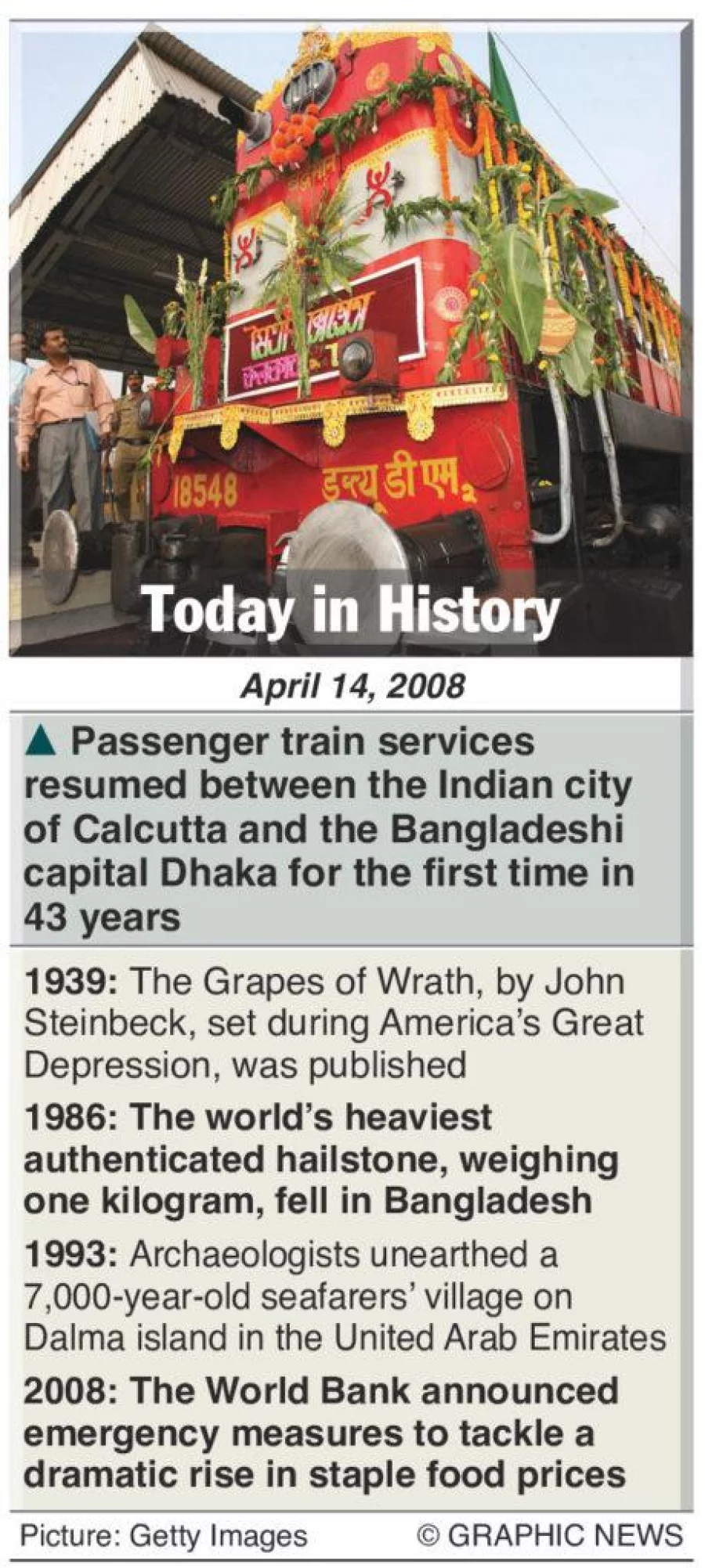 April 14: What happened this day in history