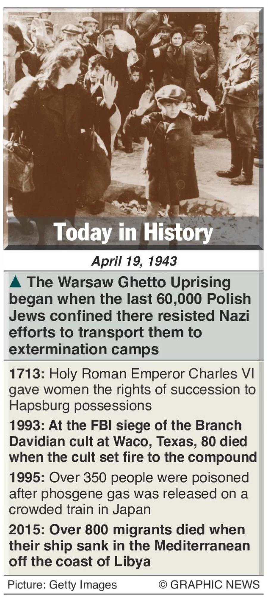 April 19: What happened this day in history