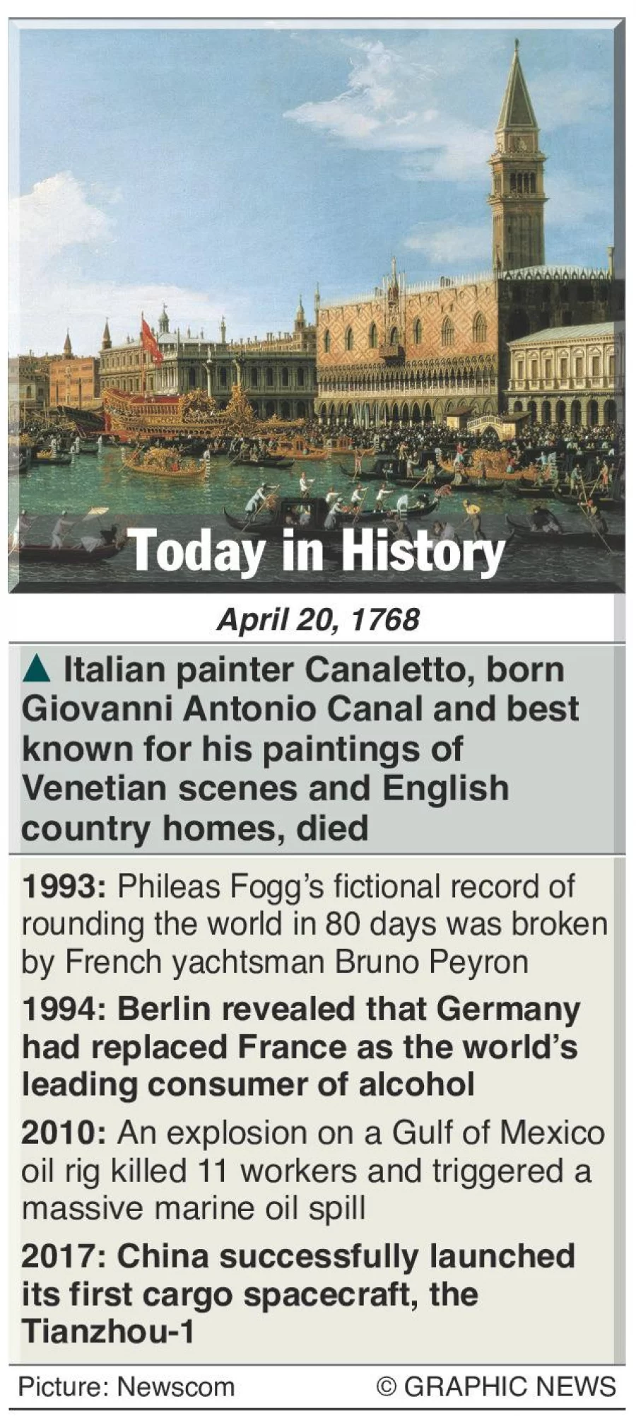 April 20: What happened this day in history