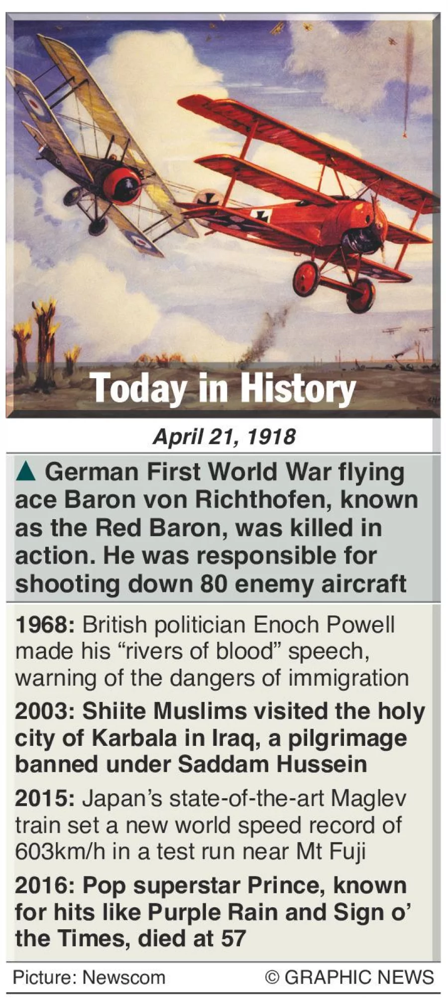 April 21: What happened this day in history