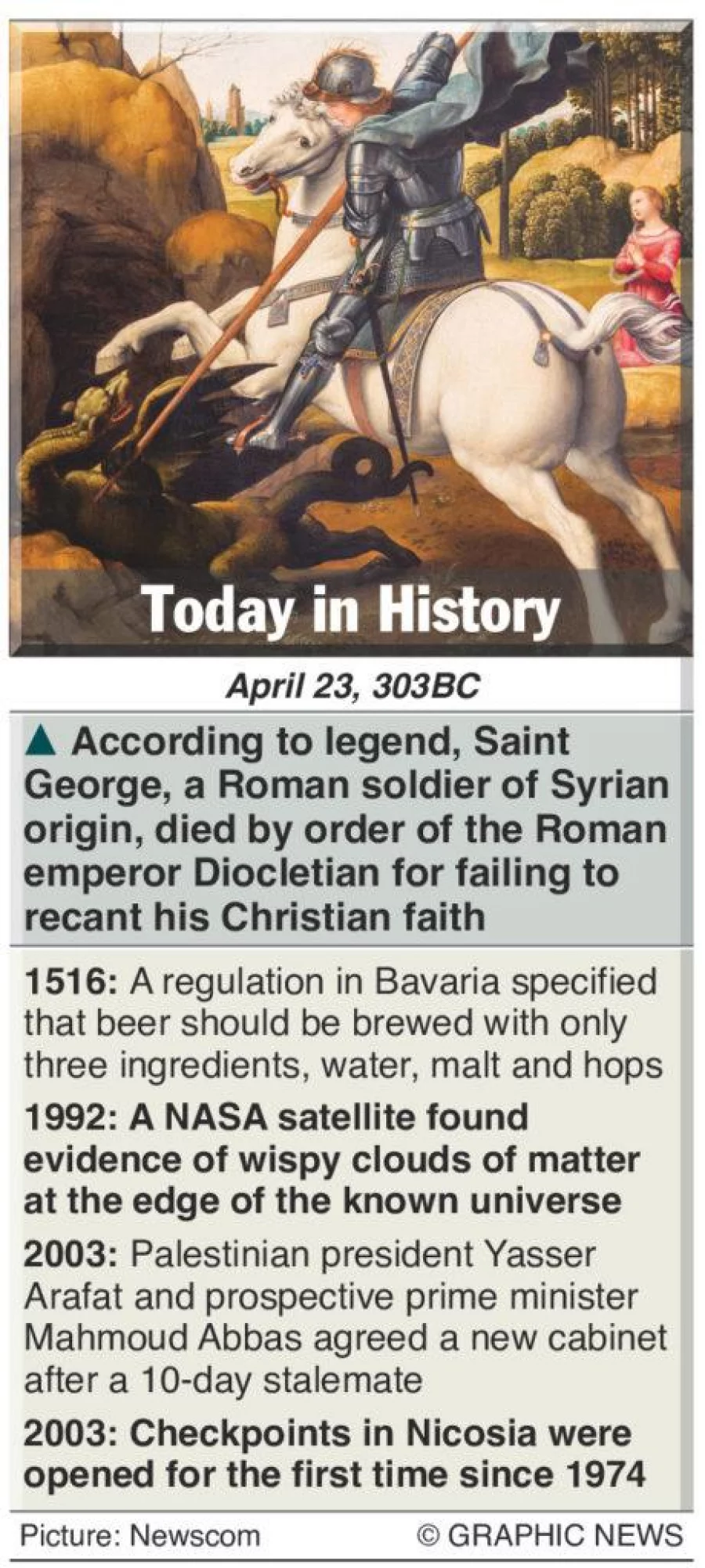 April 23: What happened this day in history