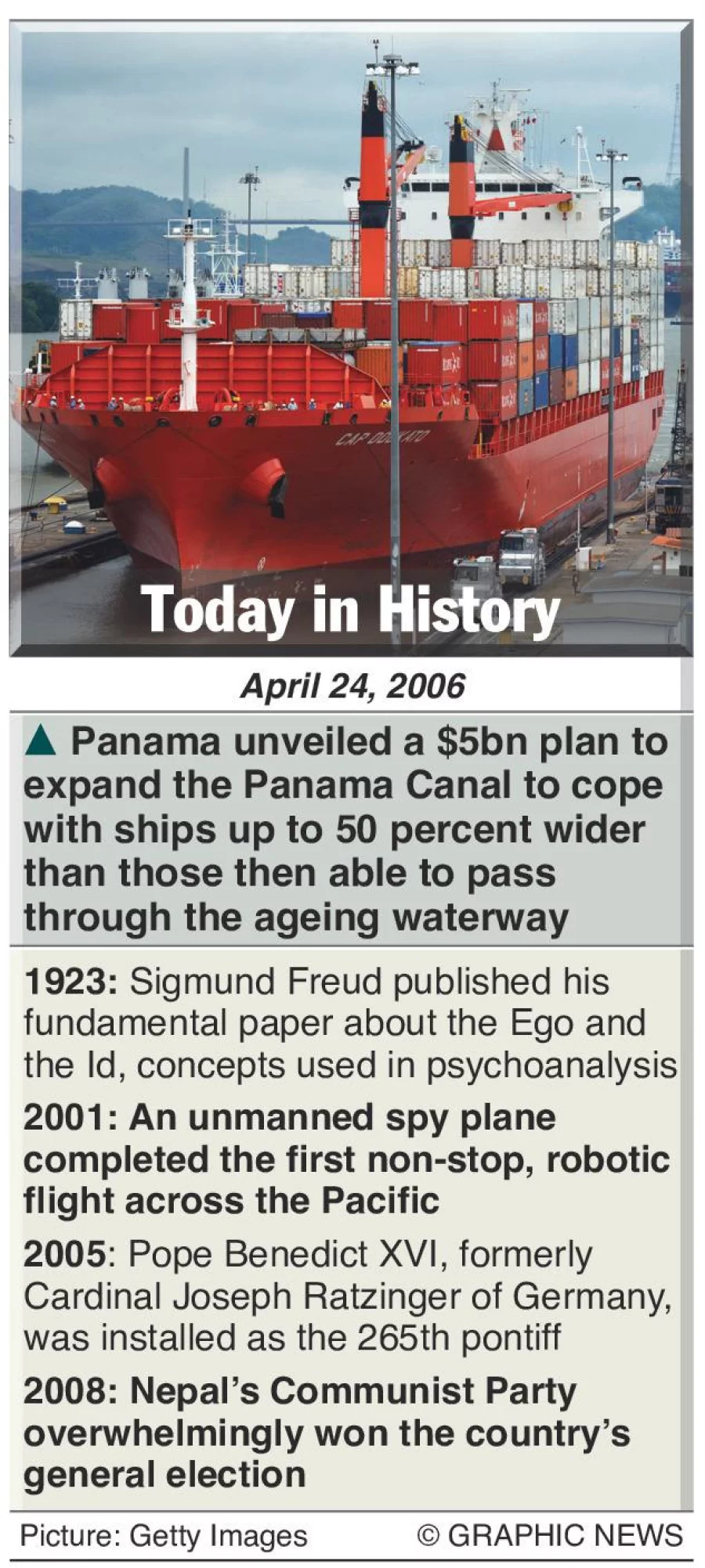 April 24: What happened this day in history