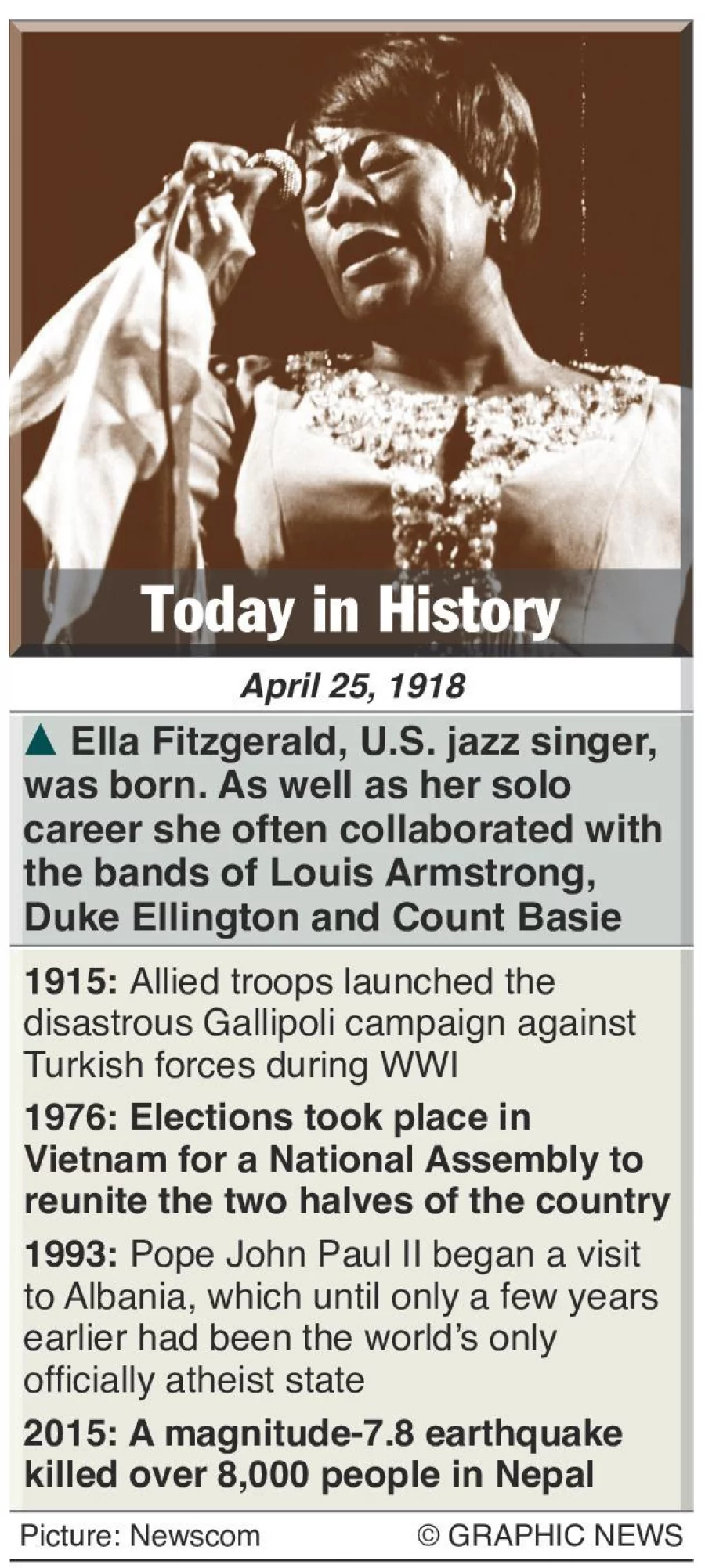 April 25: What happened this day in history