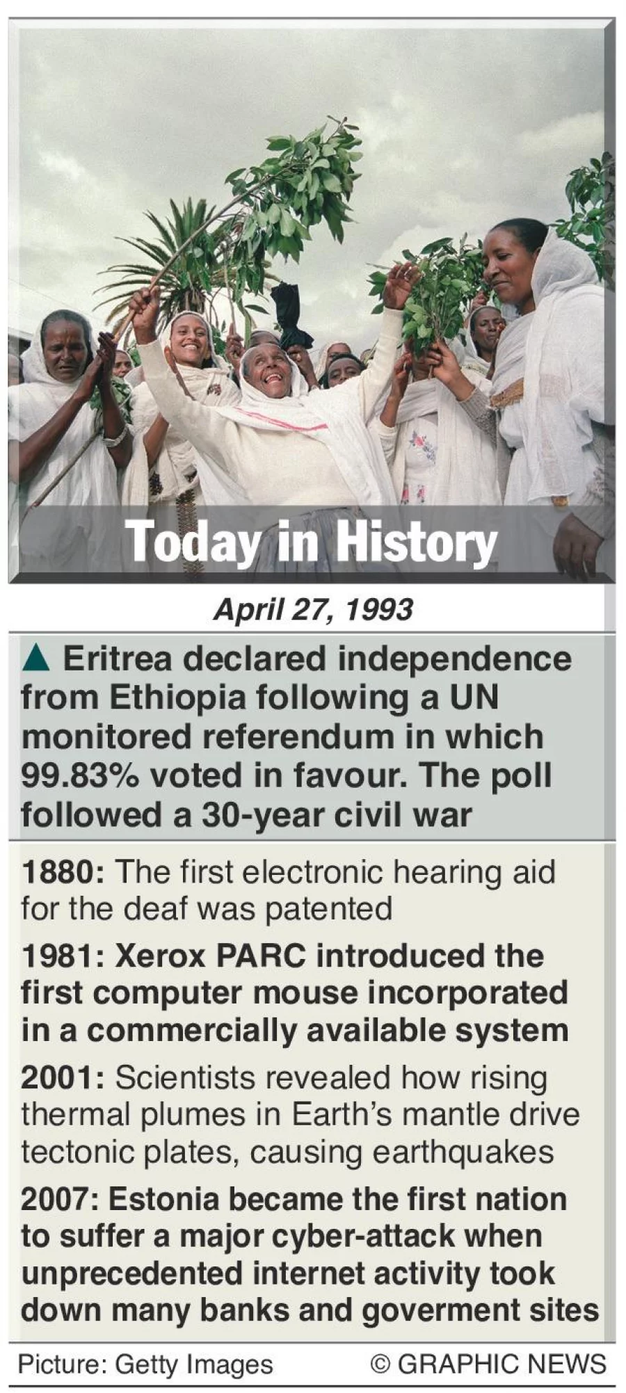 April 27: What happened this day in history