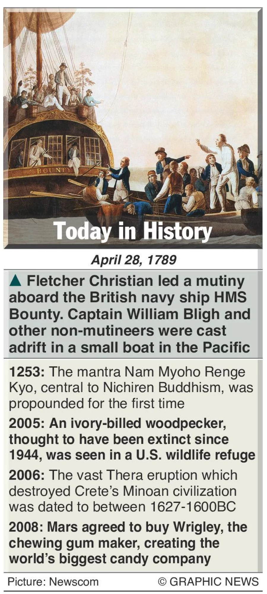 April 28: What happened this day in history