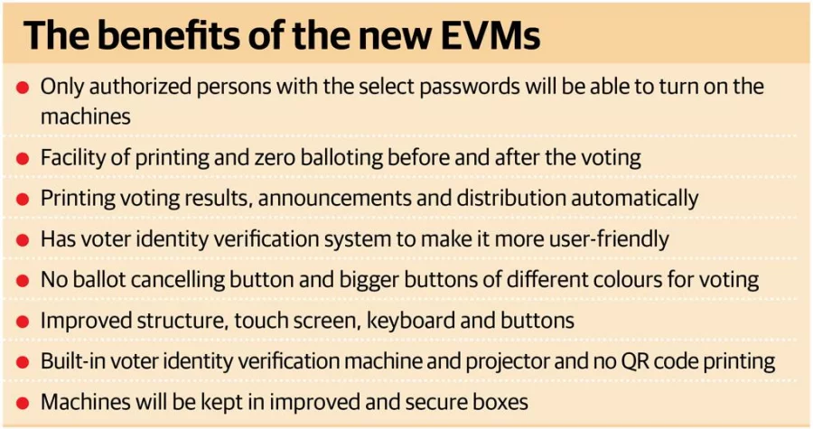 Election Commission to buy 2,535 more EVMs