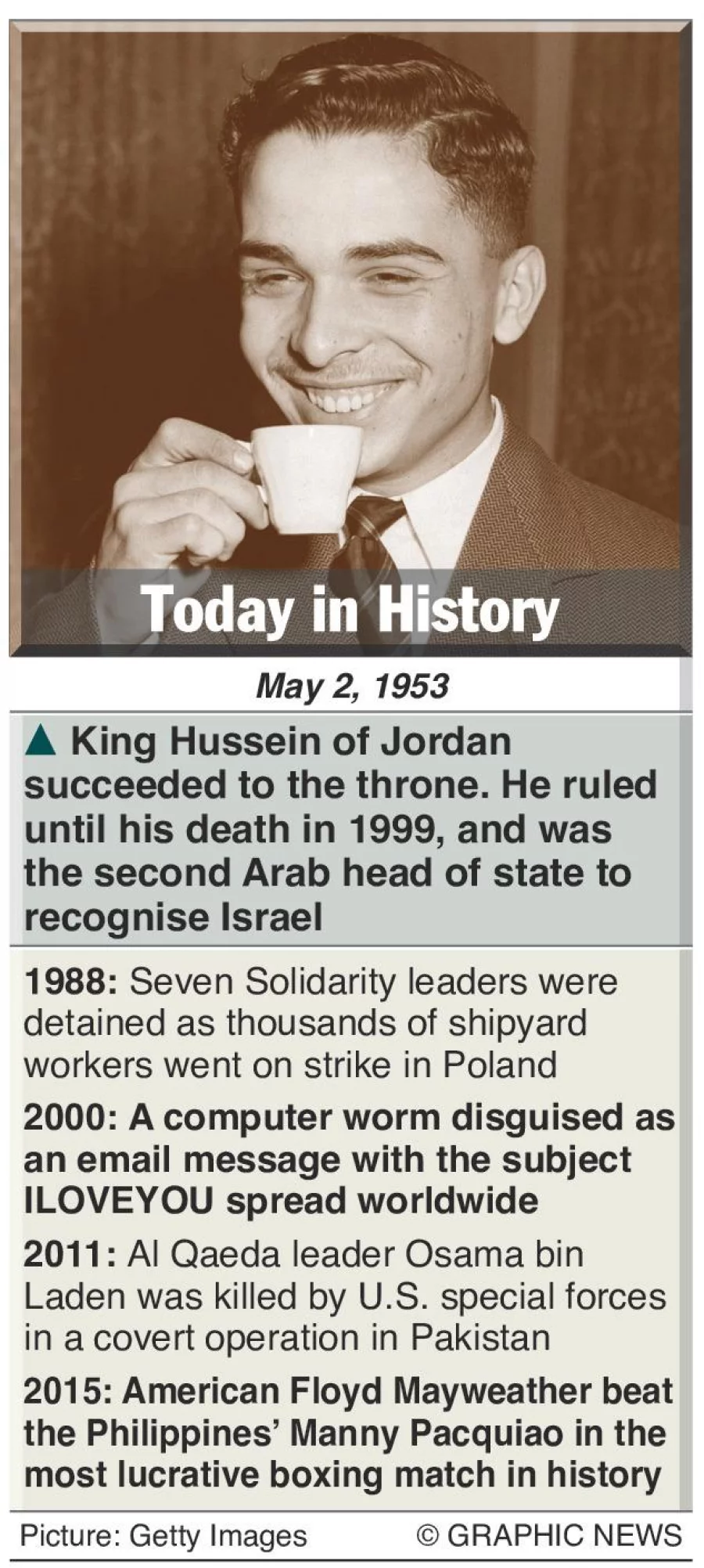 May 2: What happened this day in history