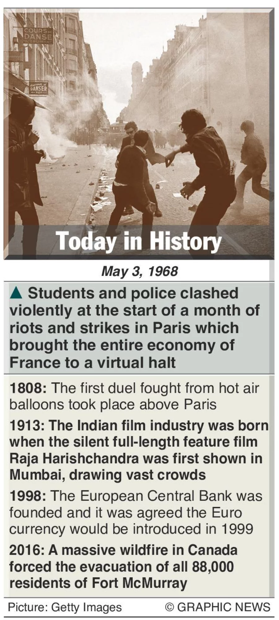 May 3: What happened this day in history