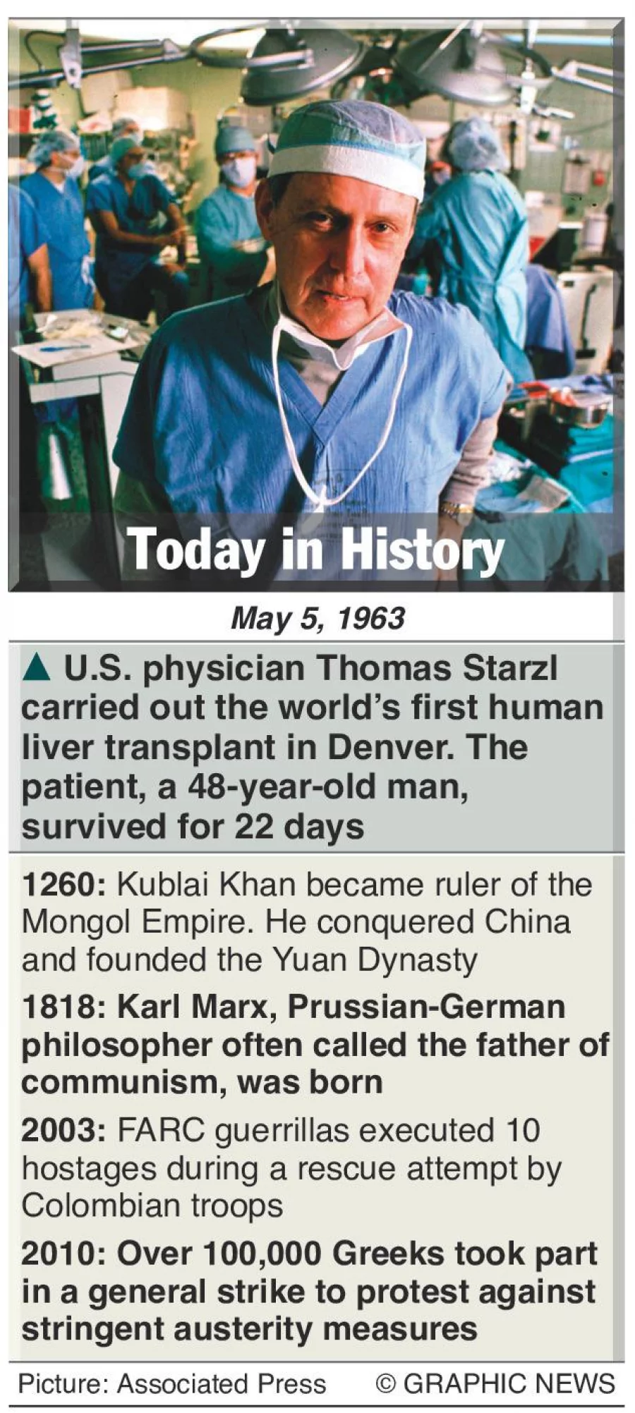 May 5: What happened this day in history