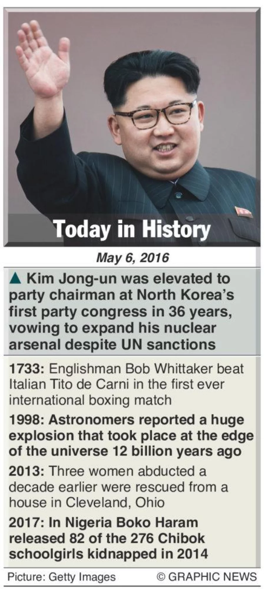 May 6: What happened this day in history