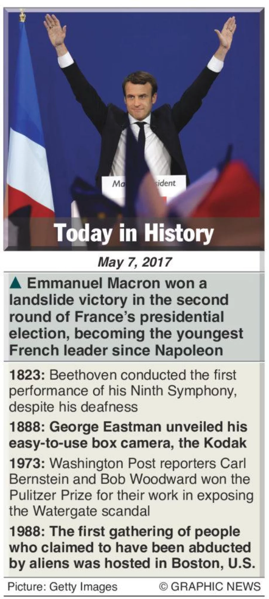 May 7: What happened this day in history