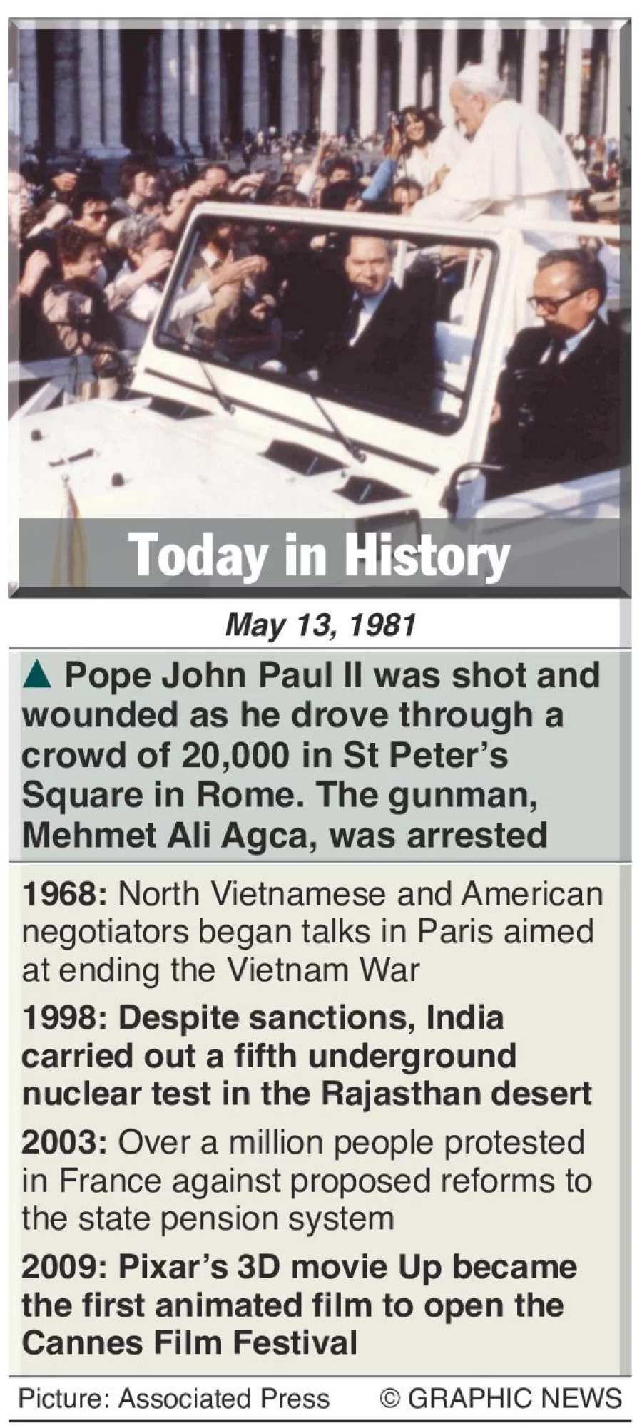 May 13: What happened this day in history