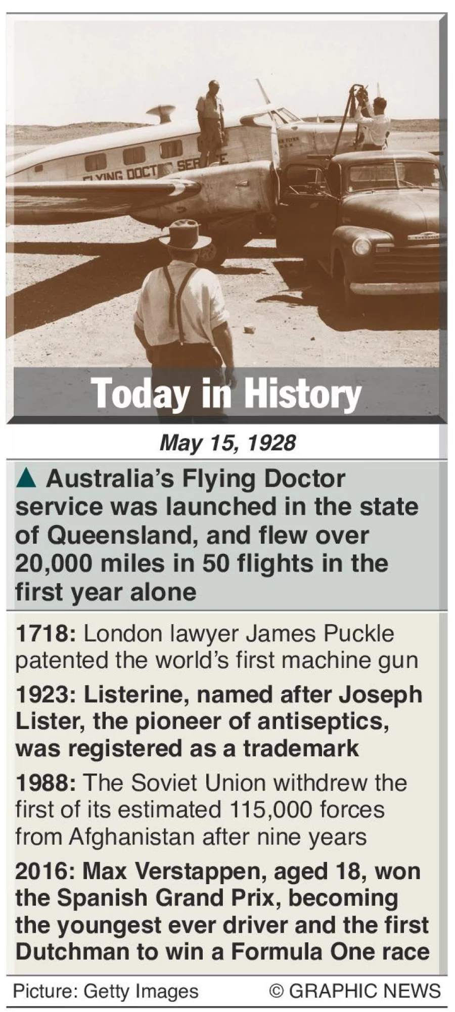May 15: What happened this day in history