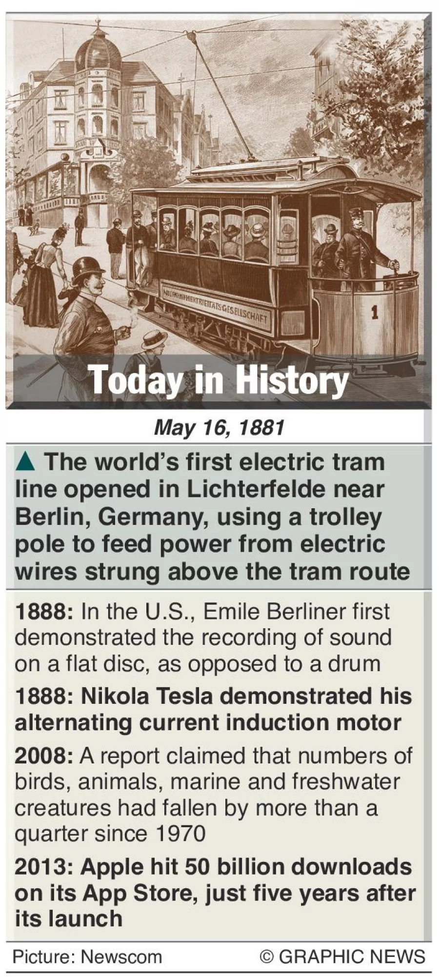 May 16: What happened this day in history