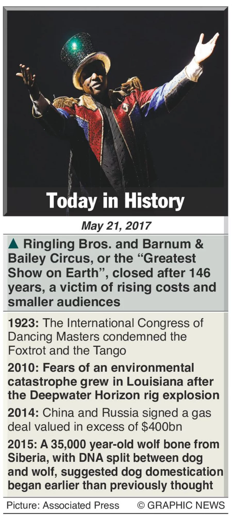 May 21: What happened this day in history
