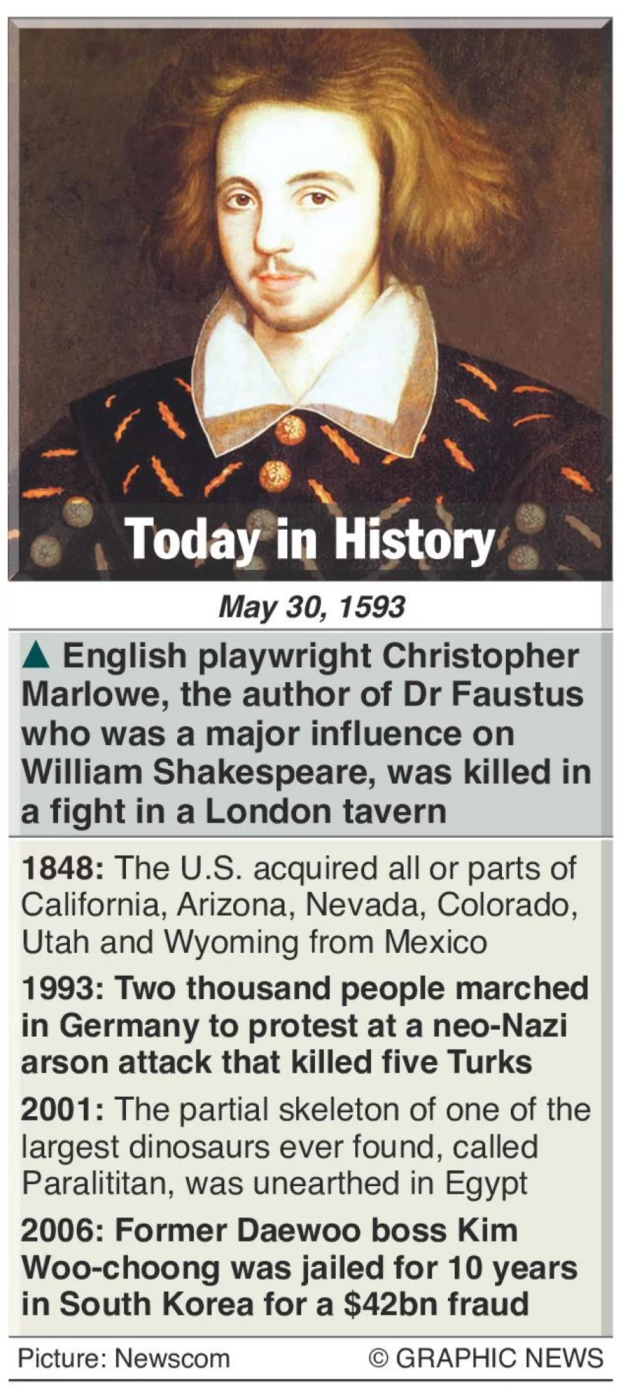 May 30: What happened this day in history