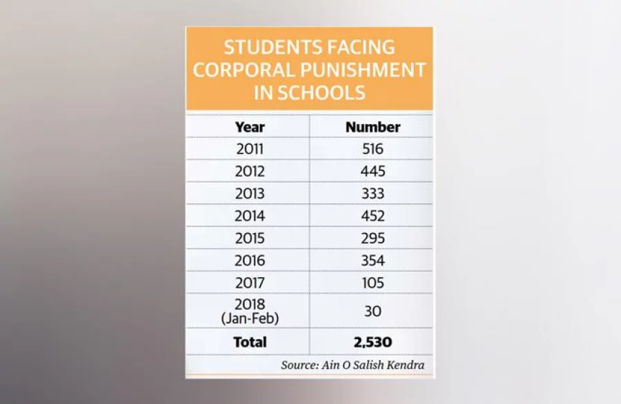 Is corporal punishment really effective in classroom discipline?