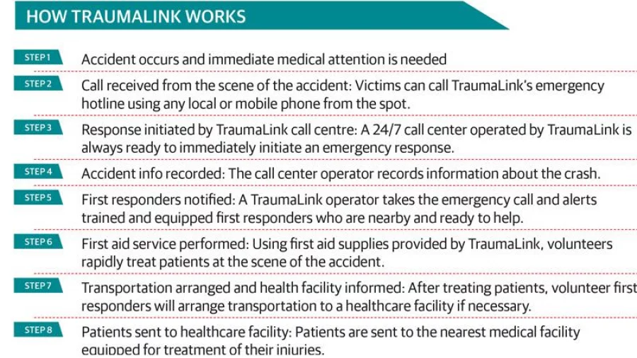 TraumaLink emergency response teams reduce casualties on highways