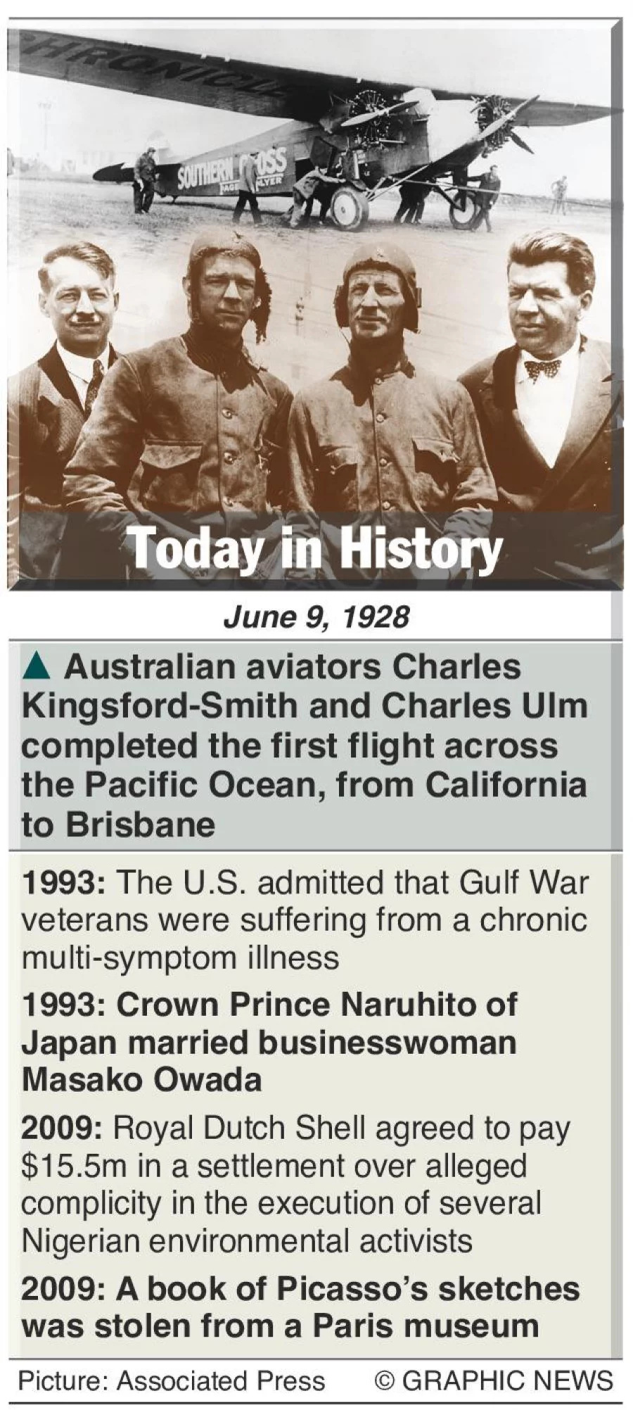 June 9: What happened this day in history