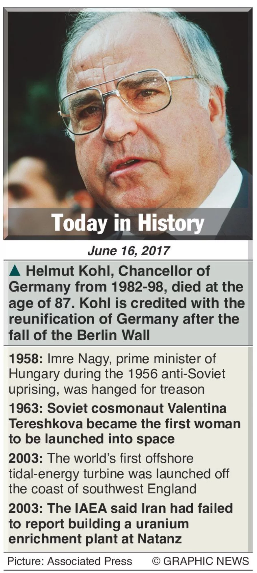 June 16: What happened this day in history