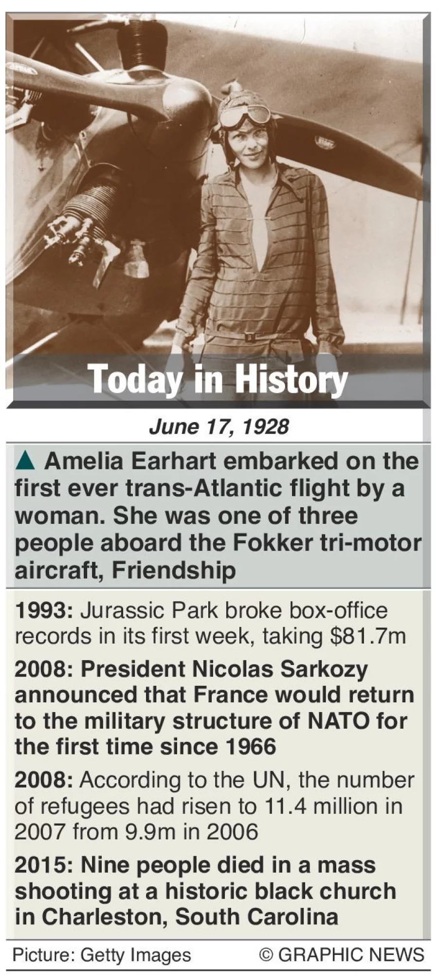 June 17: What happened this day in history