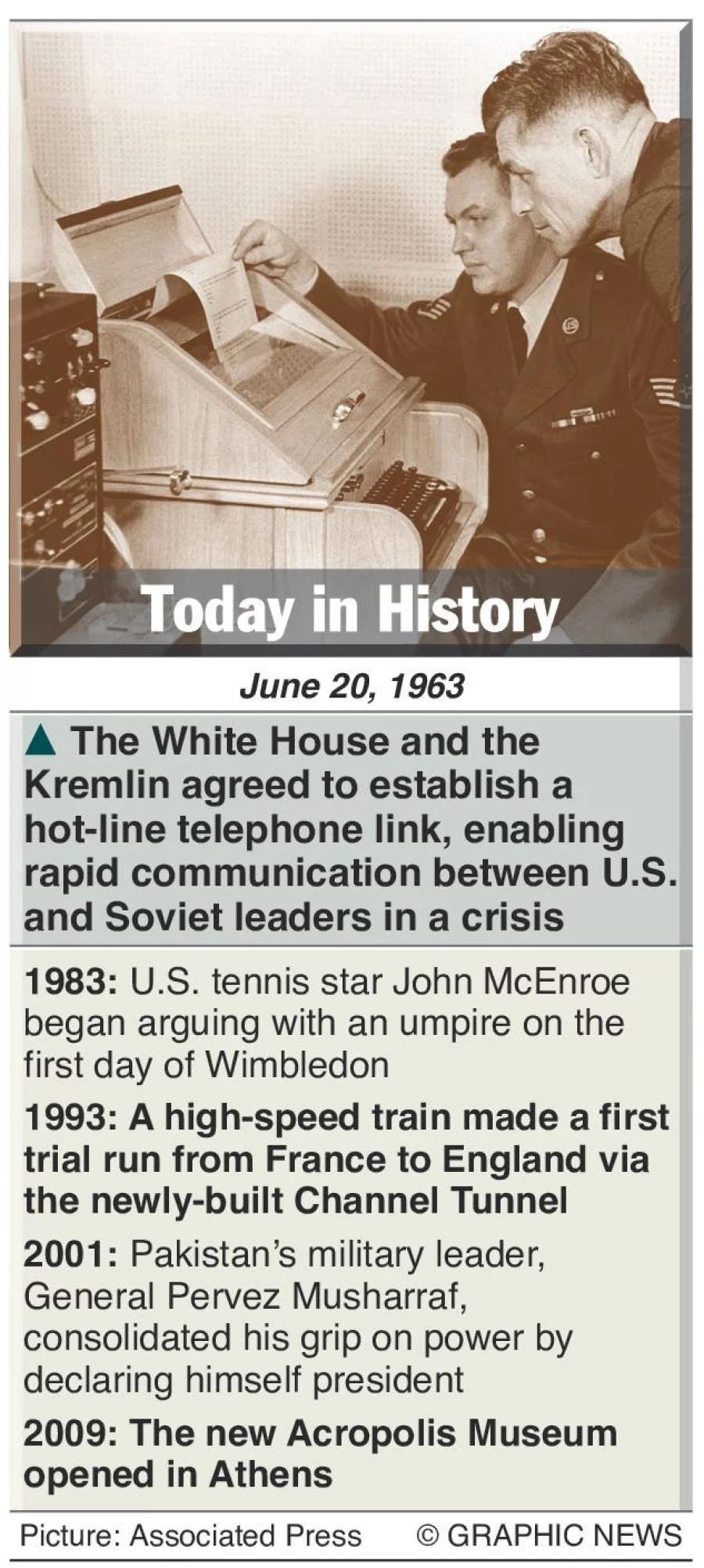 June 20: What happened this day in history