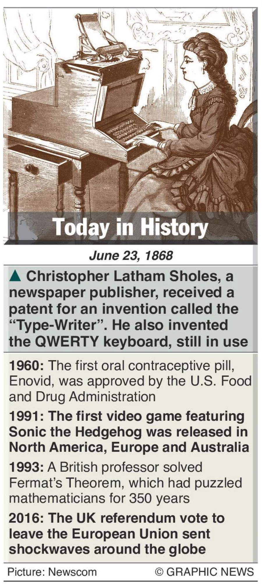 June 23: What happened this day in history