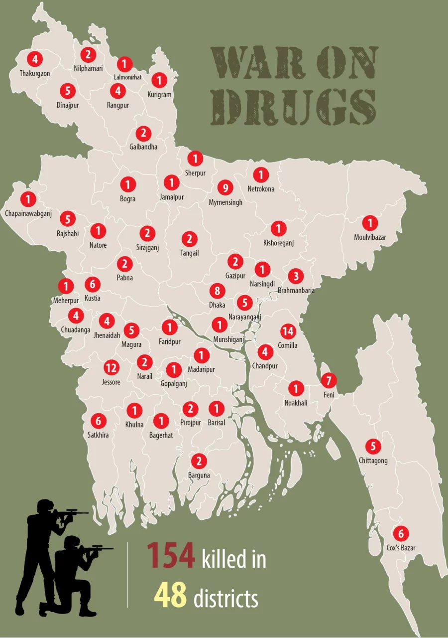 ‘Drug barons now disintegrated’