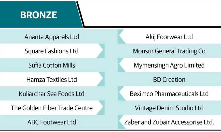 63 companies awarded the National Export Trophy