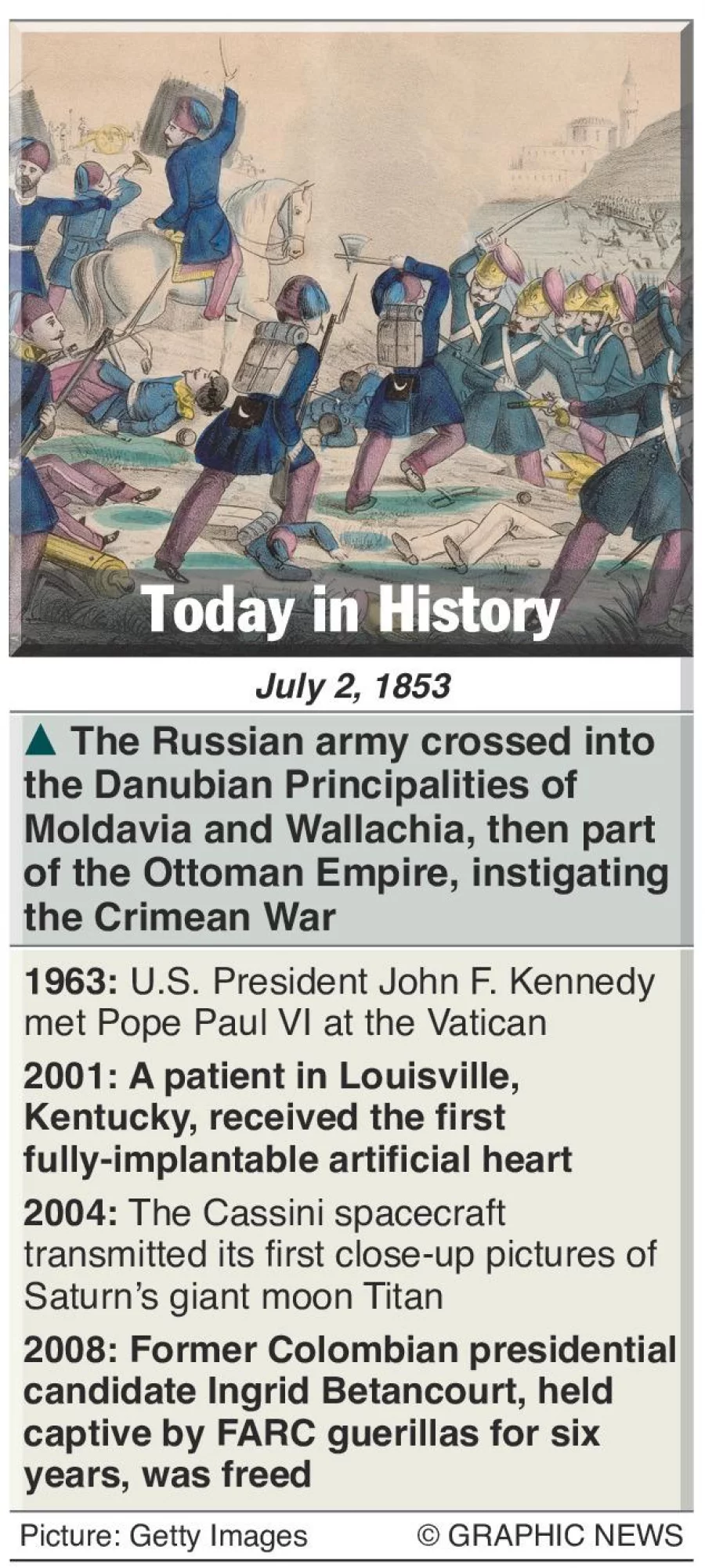 July 2: What happened this day in history