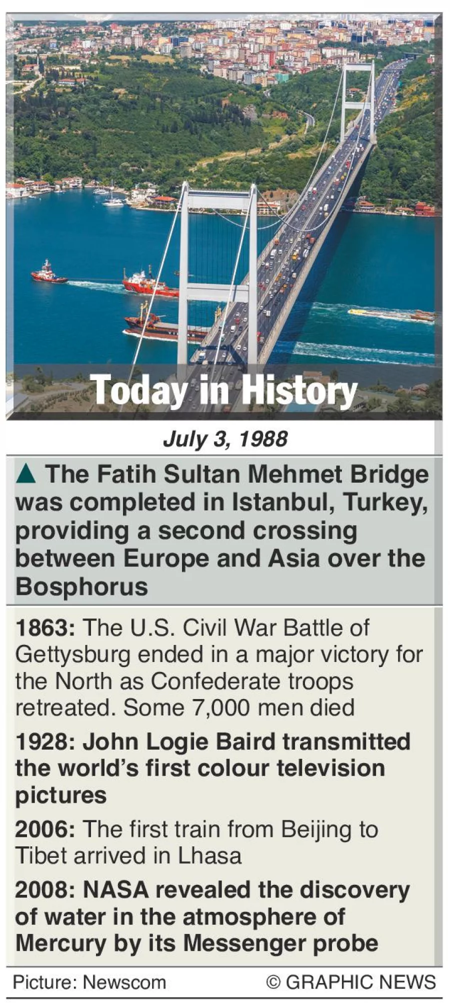July 3: What happened this day in history