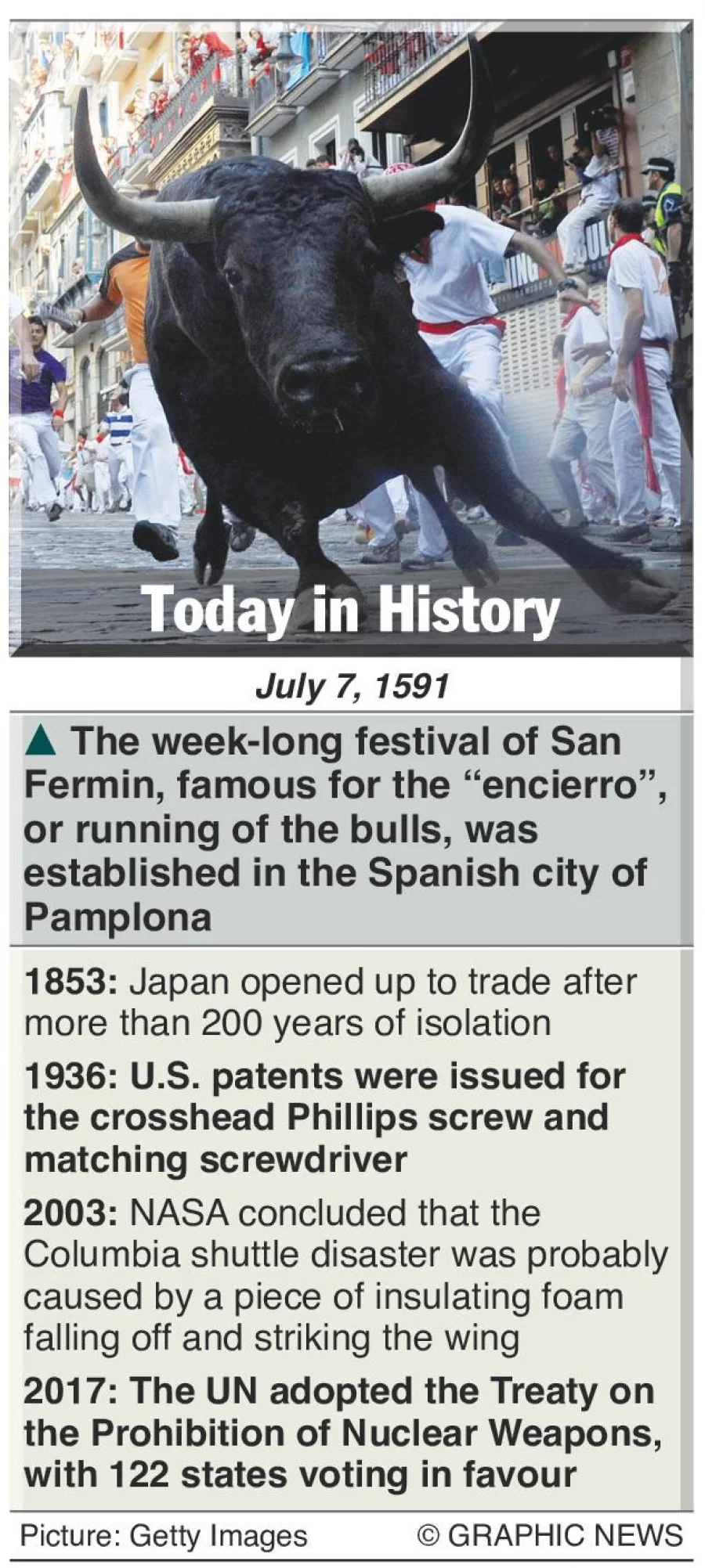 July 7: What happened this day in history