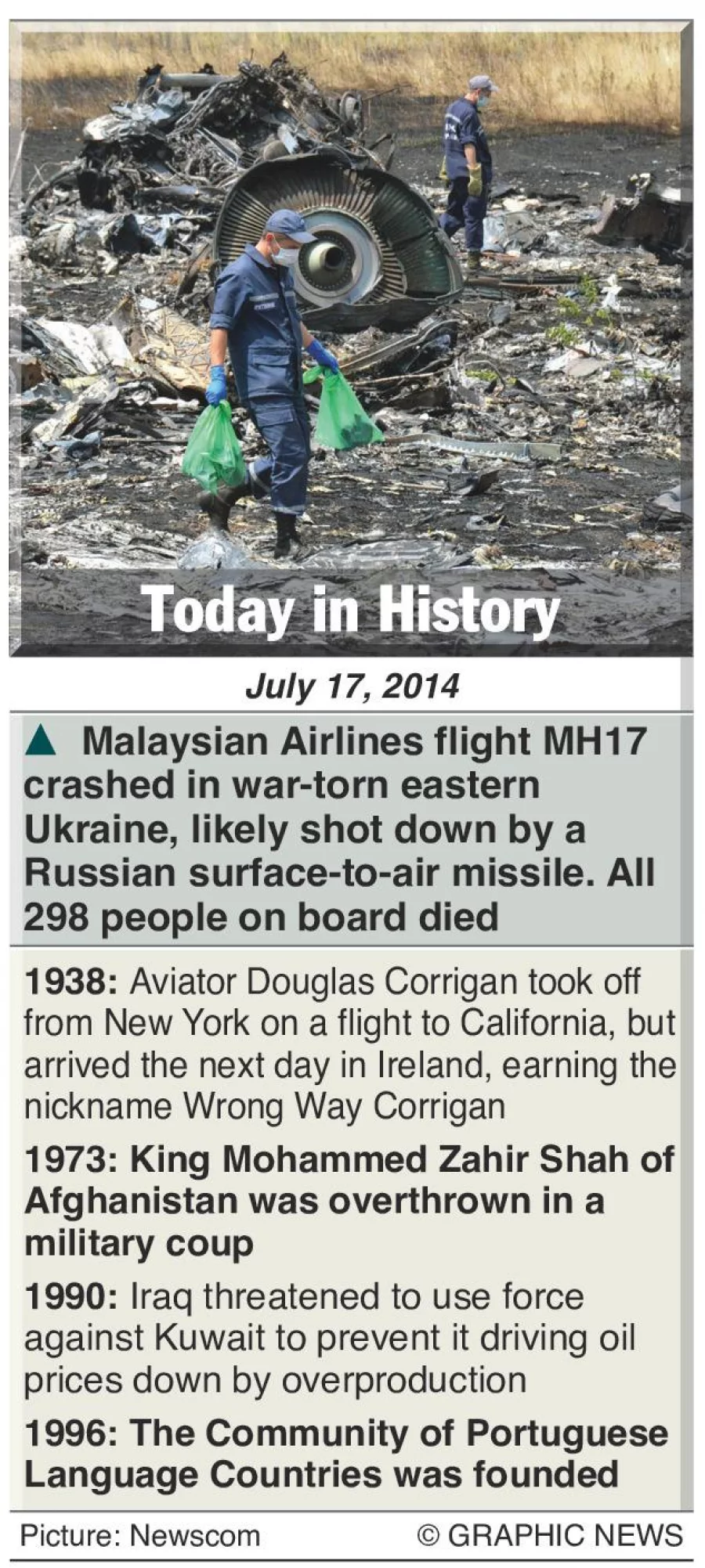 July 17: What happened this day in history
