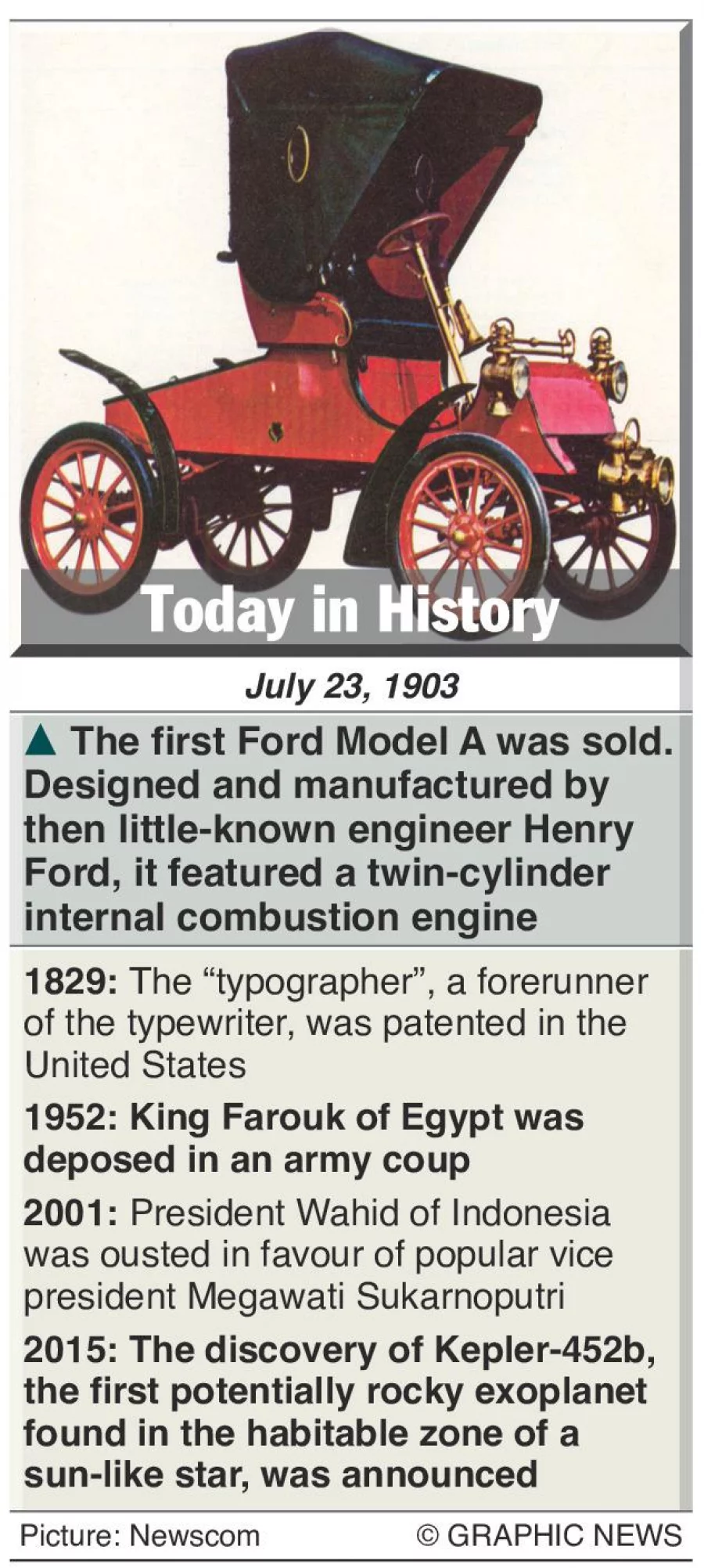 July 23: What happened this day in history
