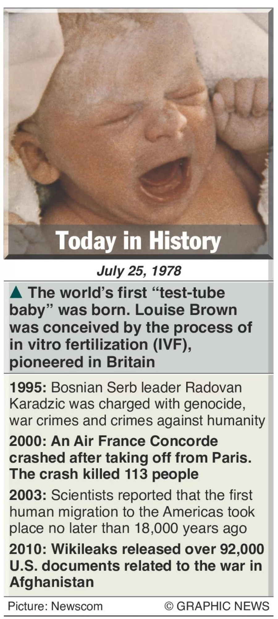 July 25: What happened this day in history