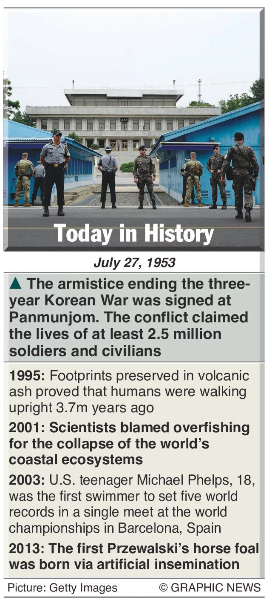 July 27: What happened this day in history