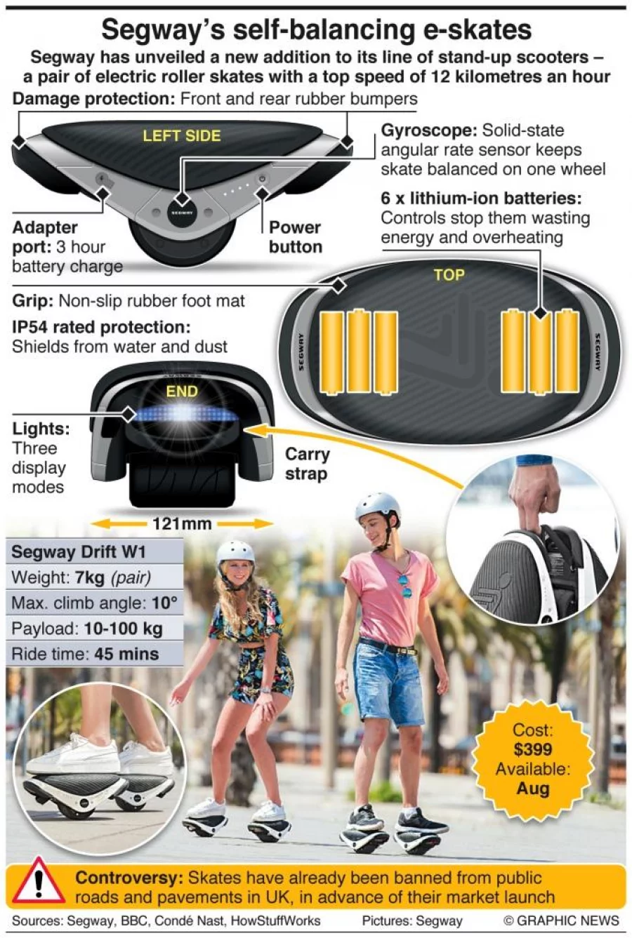Infographic: Segway’s latest mobility gadget
