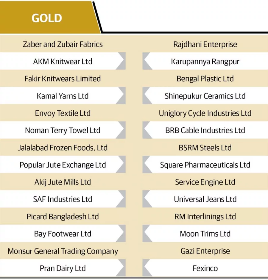63 companies awarded the National Export Trophy