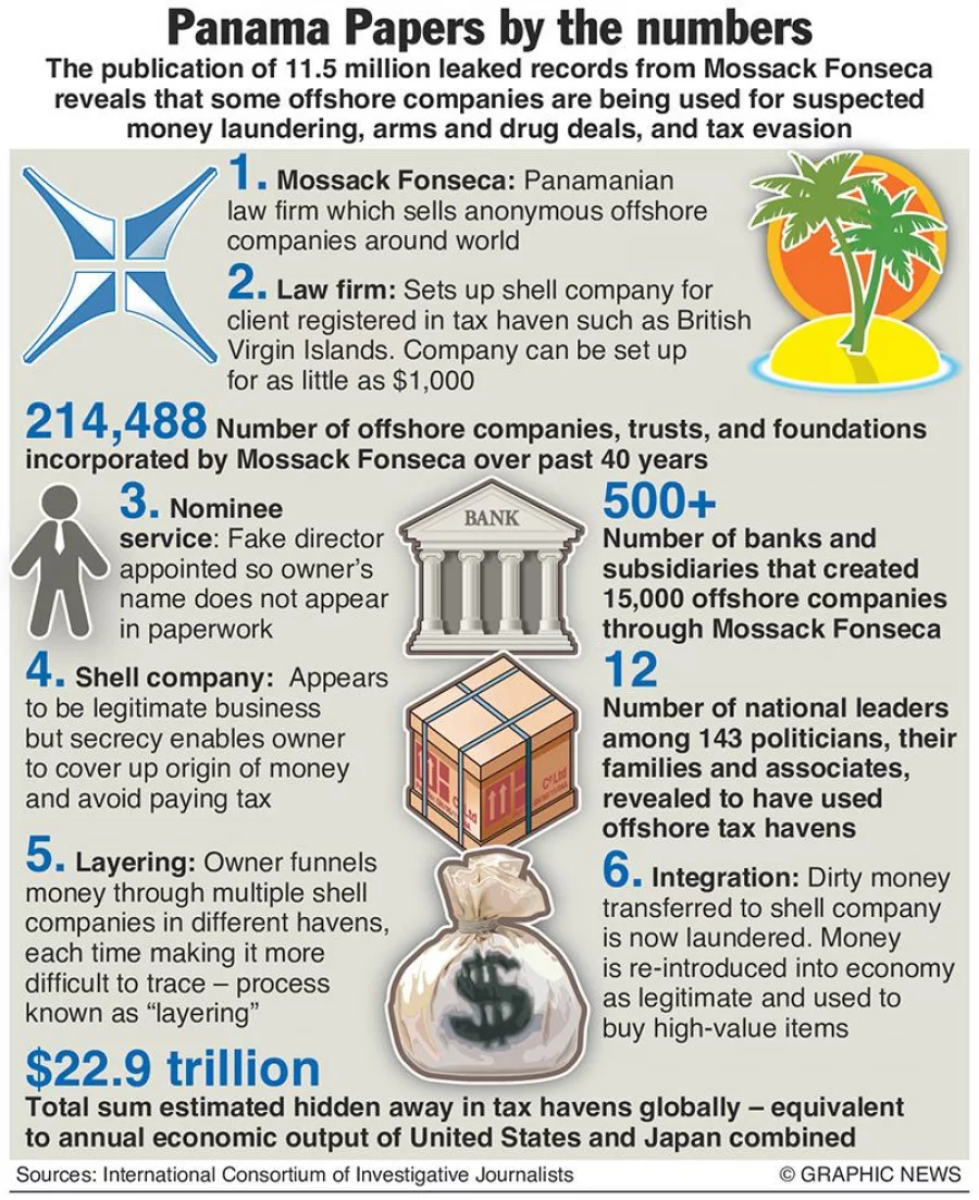 ACC to quiz seven persons linked to Panama, Paradise Papers