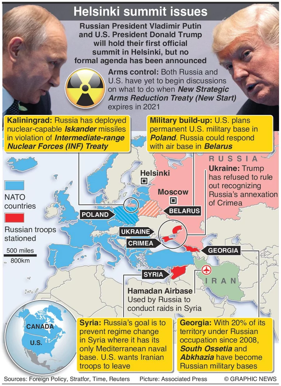 Infographic: Trump-Putin Helsinki summit