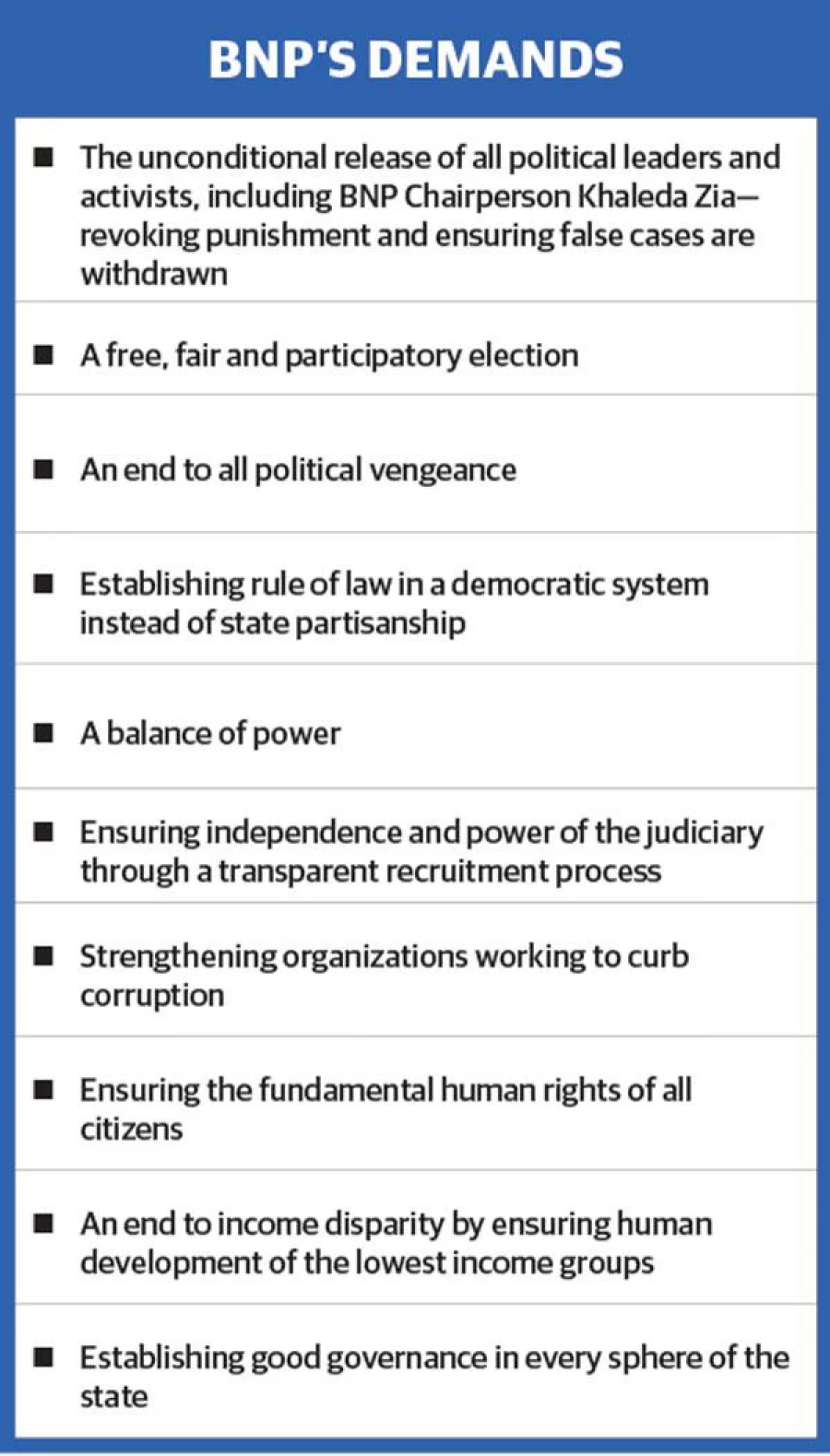 BNP to rely on broader electoral alliance, announcement likely in Sept