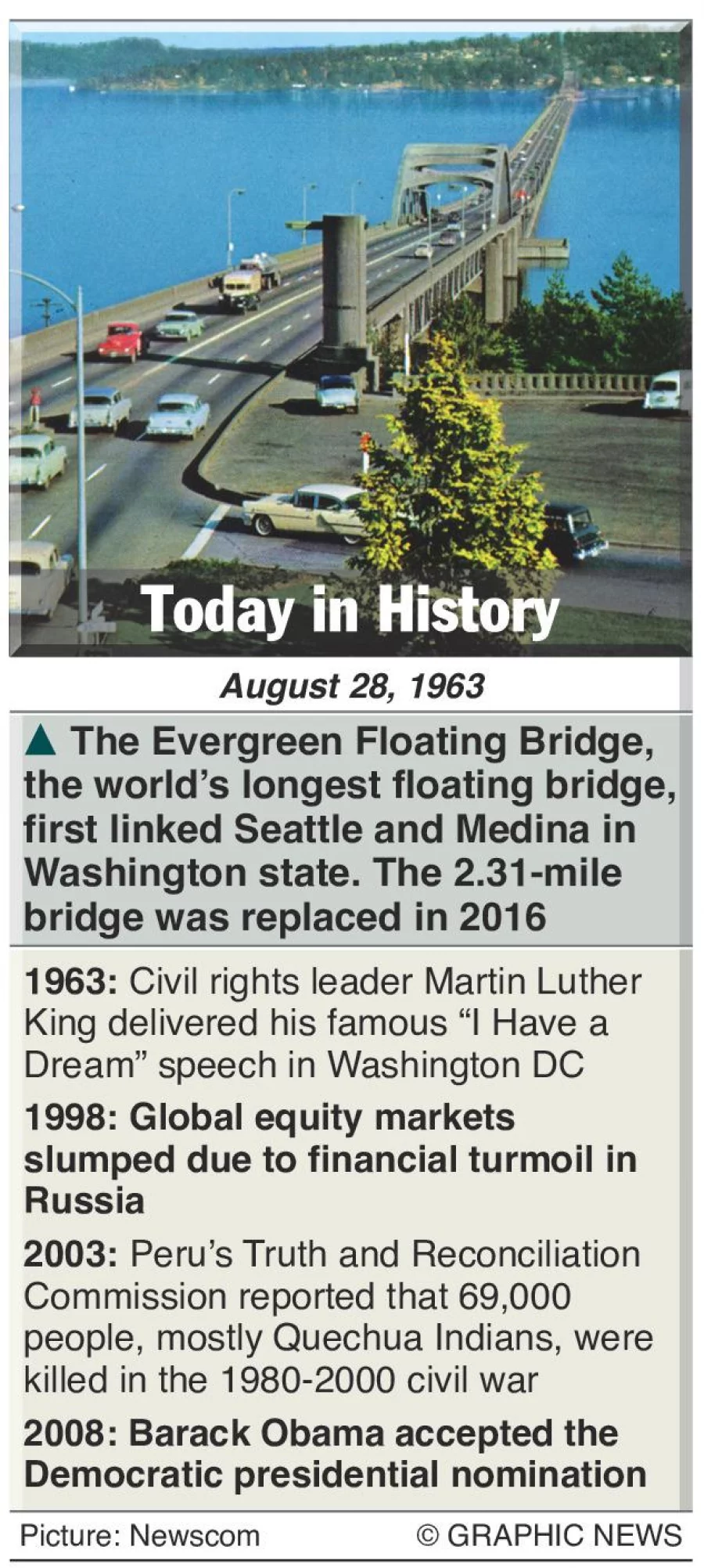 August 28: What happened this day in history