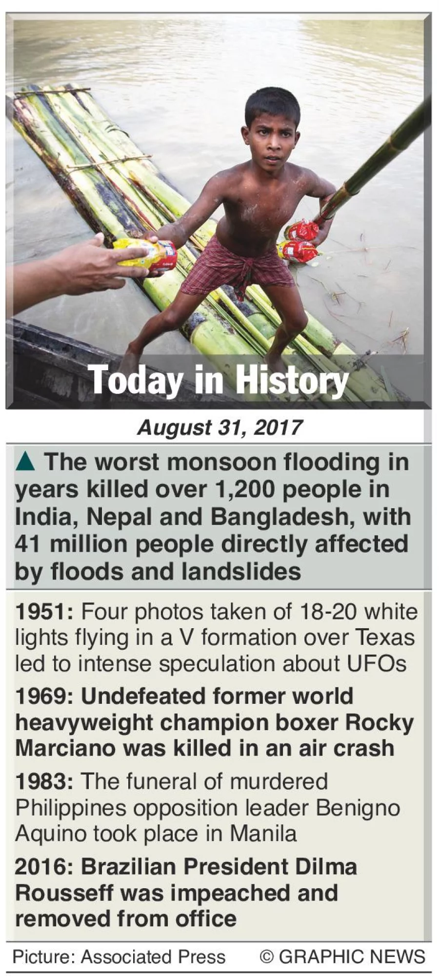 August 31: What happened this day in history