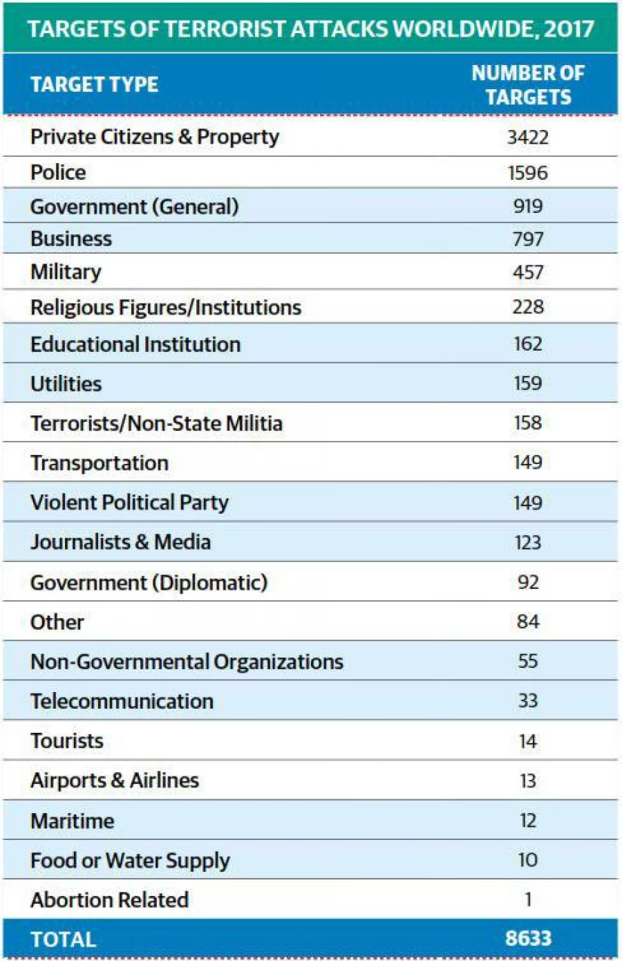 US State Dept Country Report on Terrorism: Terrorism on decline in 2017 ...