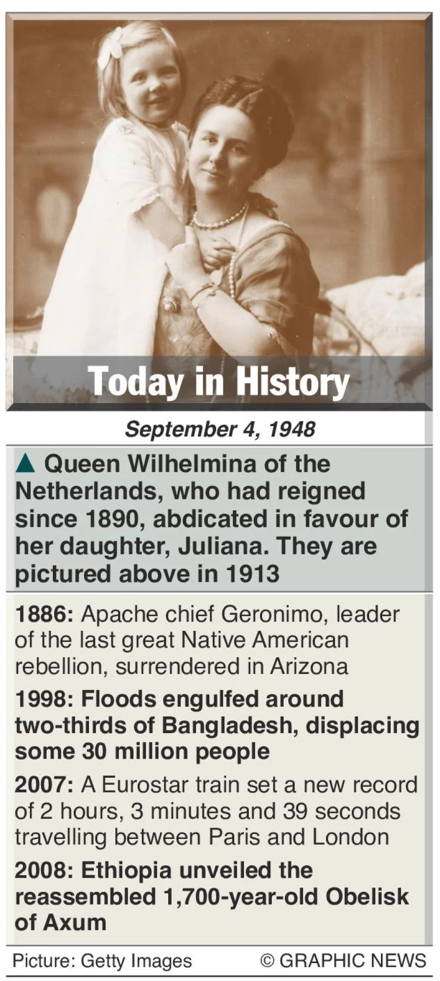 September 4: What happened this day in history